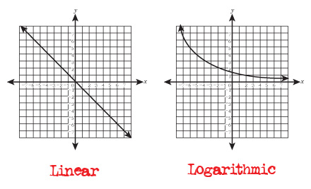 Logarithmic Fades, Linearly Speaking – Doktor Ross Sewage